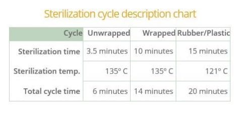 SciCan Statim 5000 Cassette Sterilizer | AdvanTech Sterilizers
